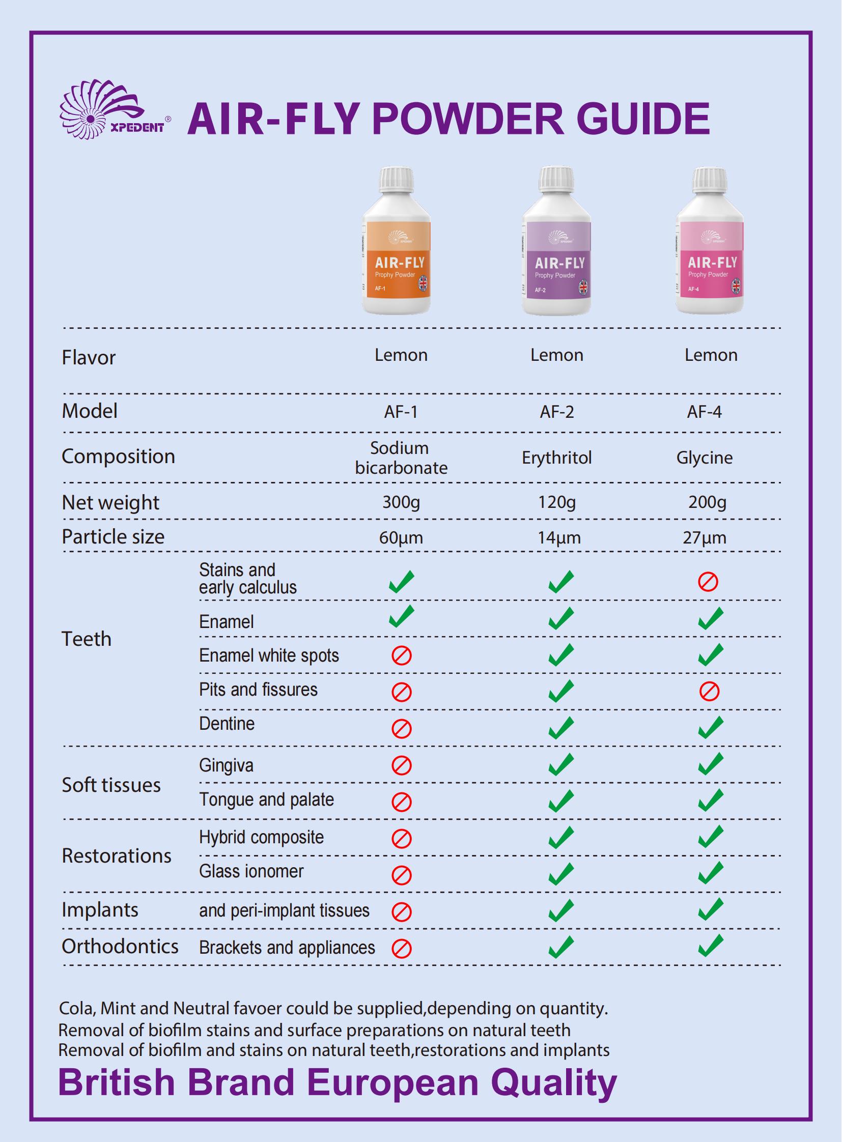 Dental Powder - Xpedent international